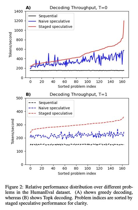 爱可可 Ai 前沿推介811 知乎