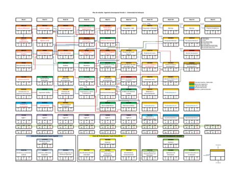 Malla Curricular Ingeniería Aeroespacial Udea Pdf Ciencias Fisicas