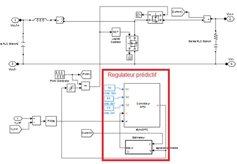 12 Schéma Simulink De La Commande Prédictive Dun Convertisseur