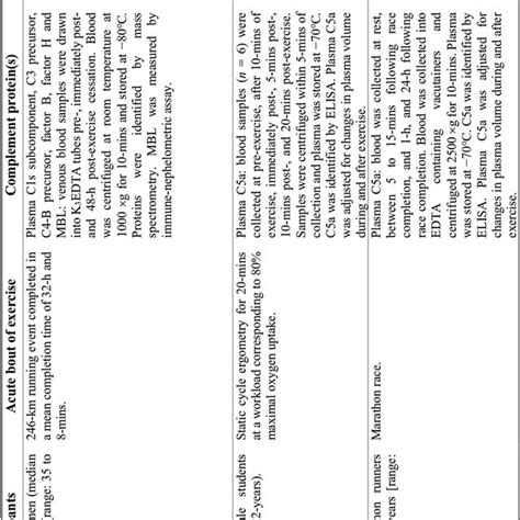 The Simplified Overview Of Main Complement Activation Pathways Mbl Download Scientific