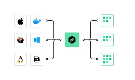 workload orchestration