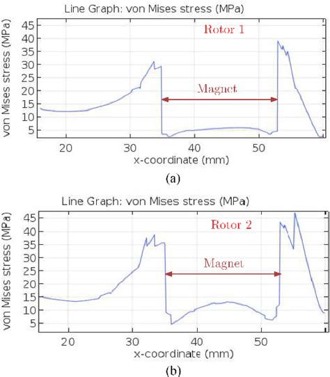Figure 11 From Performance Comparison Between Pcb Stator And Laminated Core Stator Based Designs