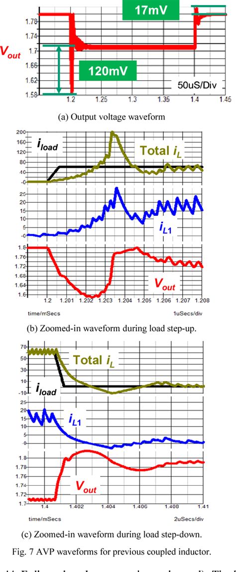 Figure 1 From Low Profile Coupled Inductor Substrate With Fast Transient Response Semantic Scholar