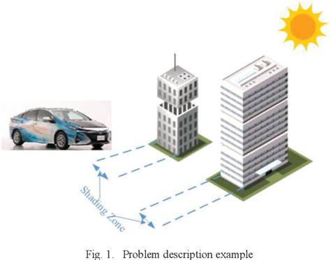 figure 1 from performance of mppt and effect of partial shading on pv