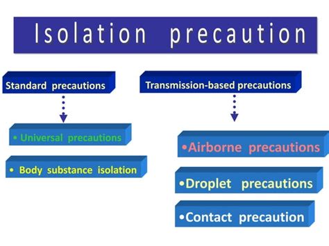 7 Standard Precaution Ppt