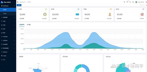 11个适合后端程序员的前端框架 知乎 11个适合后端程序员的前端框架 知乎
