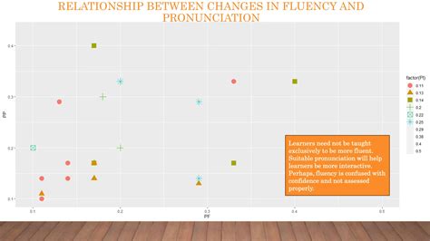 Elements Of Language Learning An Analysis Of How Different Elements Of Language Affect Each