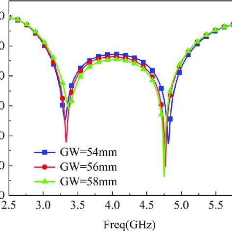 The Influence Of Parameter Fw On Reflection Coefficient Download