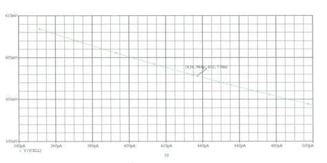 The Voltage Cell As A Function Of The Saturation Current IS Download Scientific Diagram