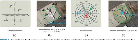 Figure 2 From Arbitrary Oriented Object Detection In Remote Sensing Images Based On Polar