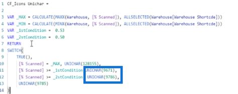 ไอคอนใน Luckytemplates Dax Unichar Unicode และรูปภาพที่กำหนดเอง