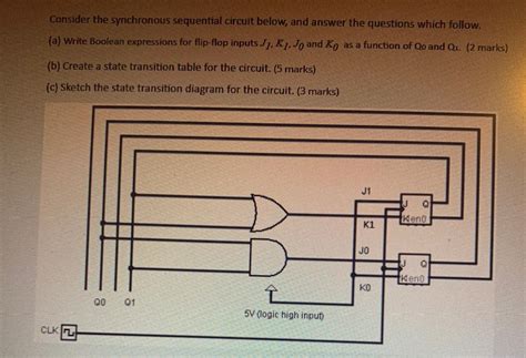 Solved Consider The Synchronous Sequential Circuit Below Chegg