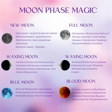 🌕 Each Moon Phase Brings Its Own Energy And Magic From The Soul
