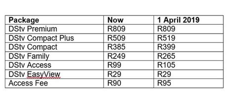 How To Crack Dstv Channels South Downefiles