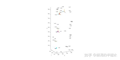 运动学数据之kinematics分析 含Matlab示例 知乎