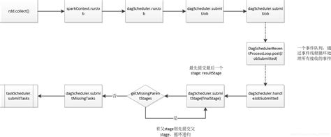 任务调度器taskscheduler 涛声依旧（竞涛）的博客 csdn博客