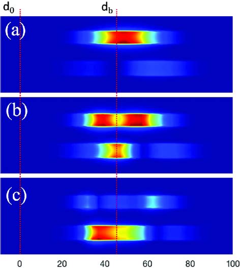 Three Simulations For Three Input Pulses Of Different Energy Launched