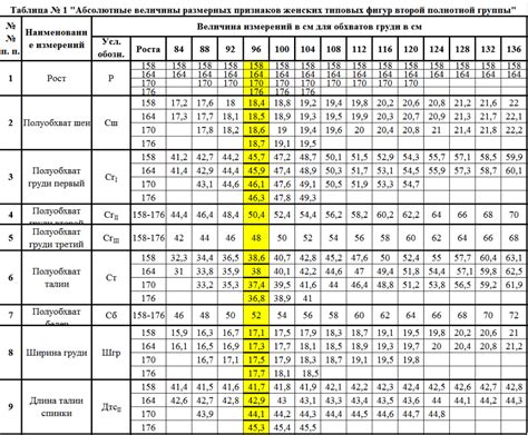 Методическая разработка урока Расчет и построение чертежа базовой конструкции женского