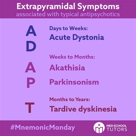 Extrapyramidal Signs Reversal Of Haloperidol Induced Extrapyramidal