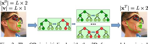 Figure From Multi Task Head Pose Estimation In The Wild Semantic Scholar
