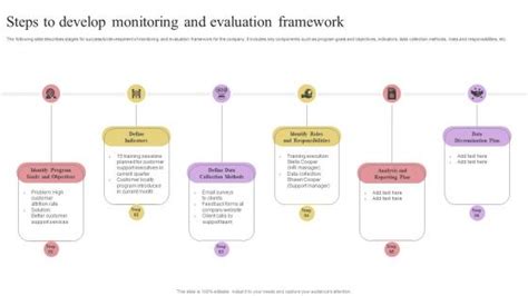 Monitoring And Evaluation Framework Slide Team