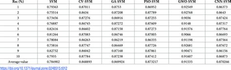 Computational Complexity Test Results For Recall Of Different Models