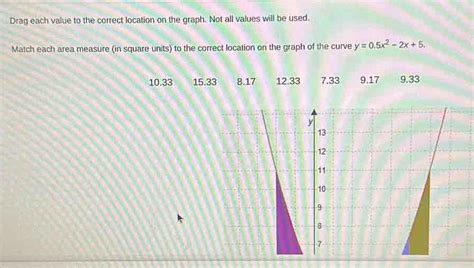 drag each value to the correct location on the graph not all values