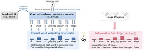 Emnlp2023 Hiroto Kurita