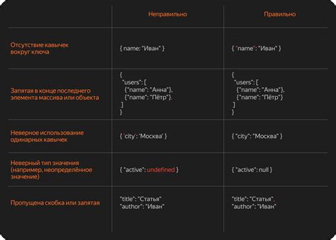 Работа с Json в Python примеры задач и руководство по использованию модуля Json