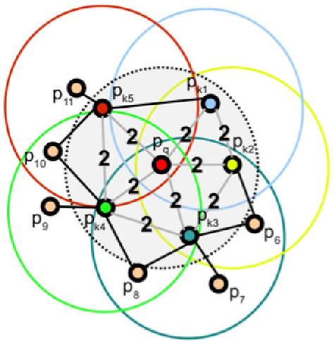 Figure 2 2 From Estimation Of The 3d Pose Of Objects In A Scenecaptured
