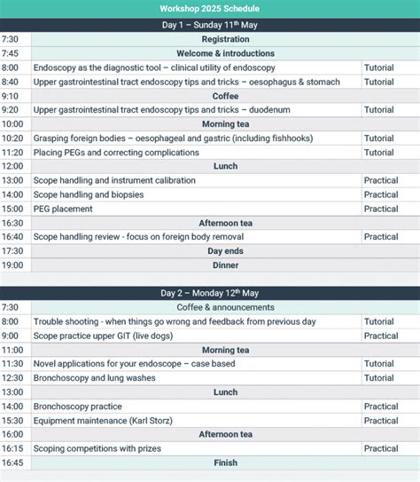 Small Animal Endoscopy Upper Gi And Airway Vetprac