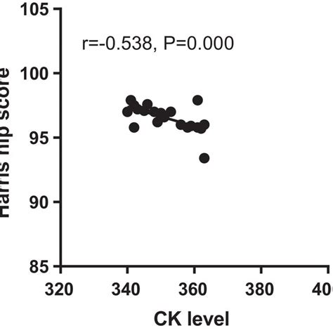 The Schematic Of The Direct Anterior Approach Daa And Posterolateral Download Scientific