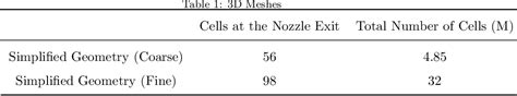 Table 1 From Eulerianlagrangian Spray Atomization Model Coupled With