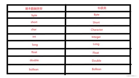 Javase8 常用类api知识总结《一看就会》java Api 类 区别 Csdn博客 Javase8 常用类api知识总结《一看就会》java Api 类 区别 Csdn博客