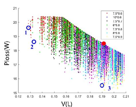 Figure 1 From Modeling And Optimization Of Boost Inductor Used Multi