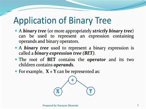 Unit 7 Tree Application Of Binary Tree And Infix Ppt