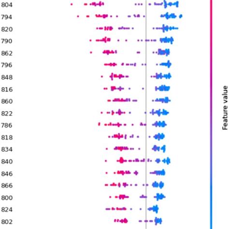 shap variable importance plot gradient boosting regression download