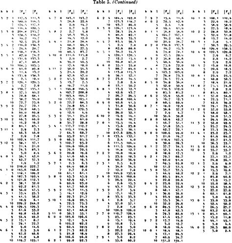 Table 5 From The Crystal Structure Of Rhombohedral Fe2so43 Semantic