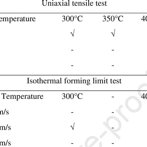 The Uniaxial Tensile And Isothermal Forming Limit Test Matrix Download Scientific Diagram