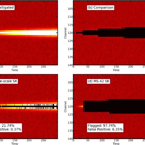 Examples Of Flagging A 200 Ksps Bpsk Signal With A 4w Fir Cutoff Examples Of Flagging A 200 Ksps Bpsk Signal With A 4w Fir Cutoff