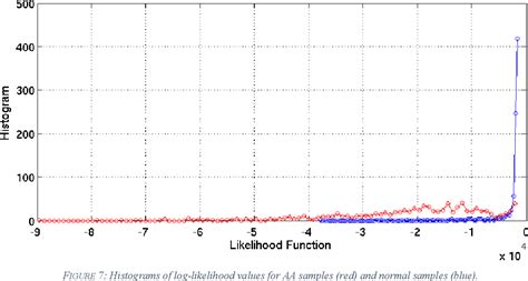 Figure From Evaluation Of Robustness Metrics For Defense Of Machine