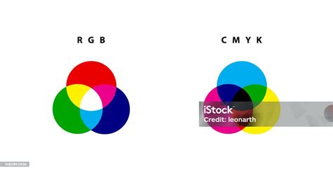 Combinazione Di Diagrammi Di Colori Rgb E Cmyk Teoria Dei Colori Combinazione Di Colori