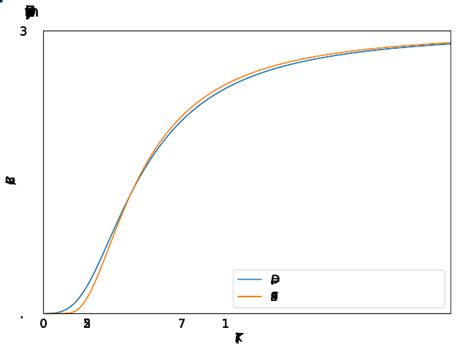 Debye Model Open Solid State Notes