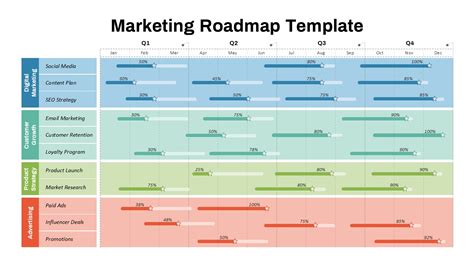 Creative Roadmap Powerpoint Presentation Template Slidekit