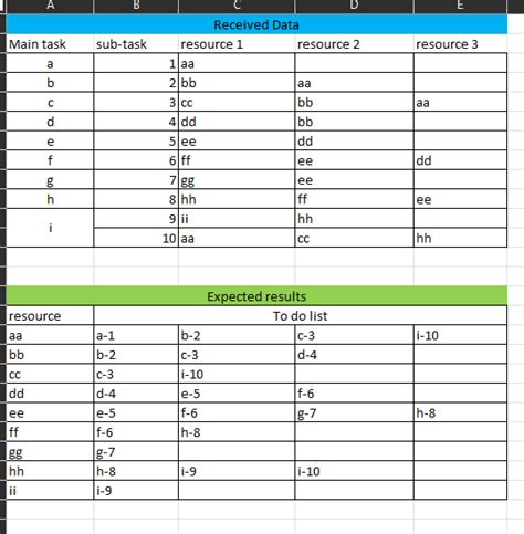 Excel Search For A String And Output Values Corresponding To That