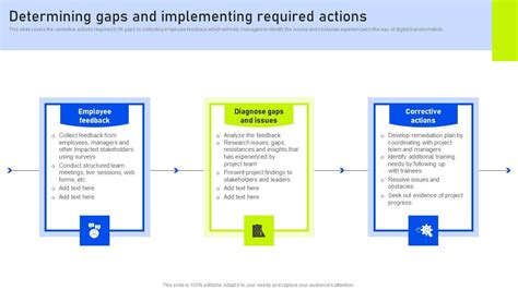 Determining Gaps And Implementing Required Actions Ppt Gallery Graphics