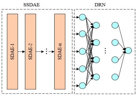 Ship Shaft Frequency Extraction Based On Improved Stacked Sparse Denoising Auto Encoder Network