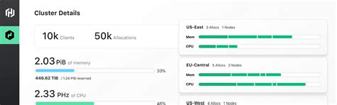 Hashicorp Nomad Orchestration Made Easy
