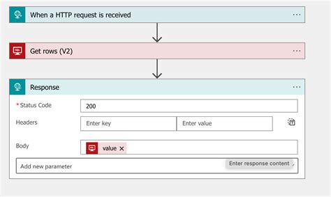 Expose An Api To External Users Outside Of The Organisation