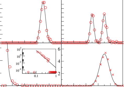 Inverse Problem For P ˜ K From The Global Field Y T The Upper And Download Scientific